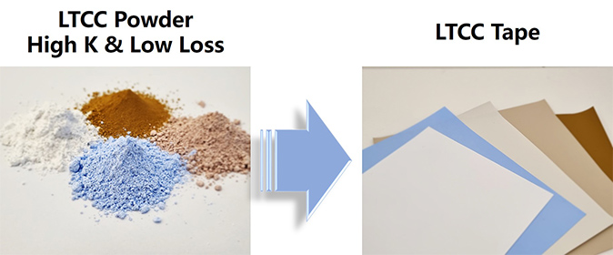 알엔투테크놀로지